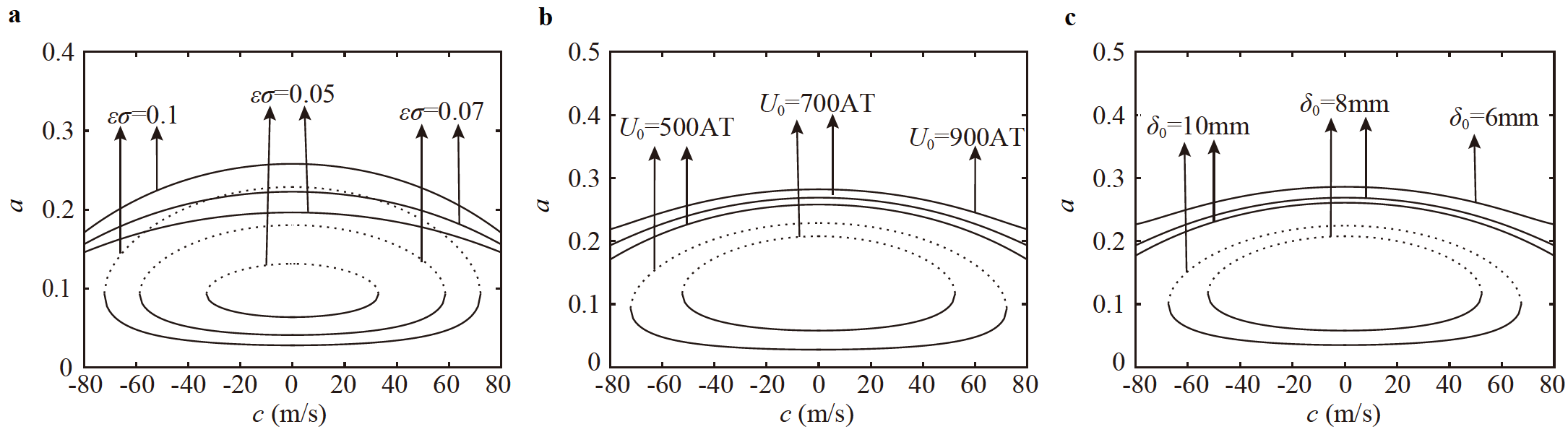 Magnetic-structure coupling dynamic model of a ferromagnetic plate ...