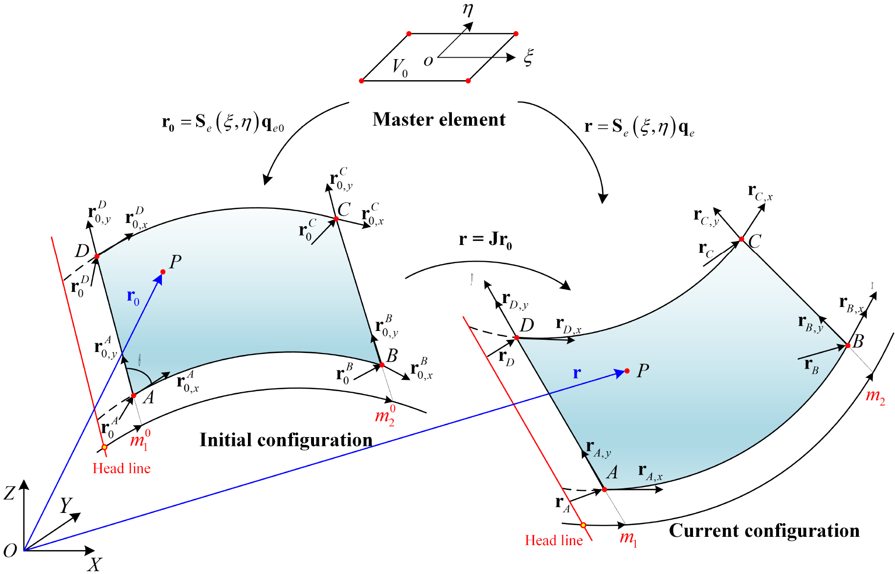 Deployment dynamics and topology optimization of a spinning inflatable structure