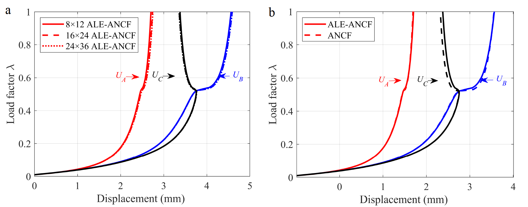 Deployment dynamics and topology optimization of a spinning inflatable structure