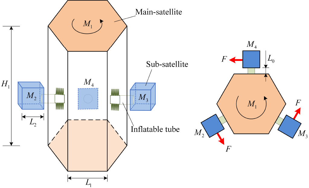 Deployment dynamics and topology optimization of a spinning inflatable structure