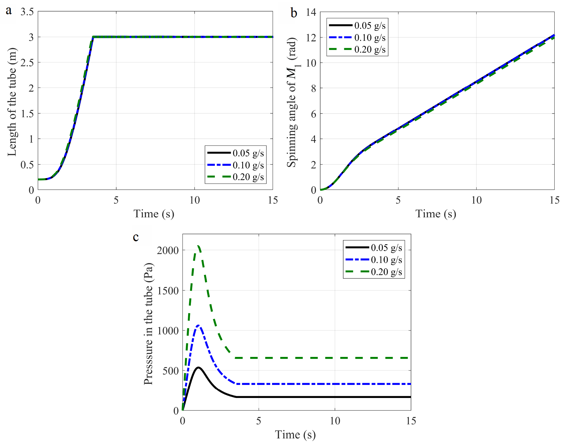 Deployment dynamics and topology optimization of a spinning inflatable structure
