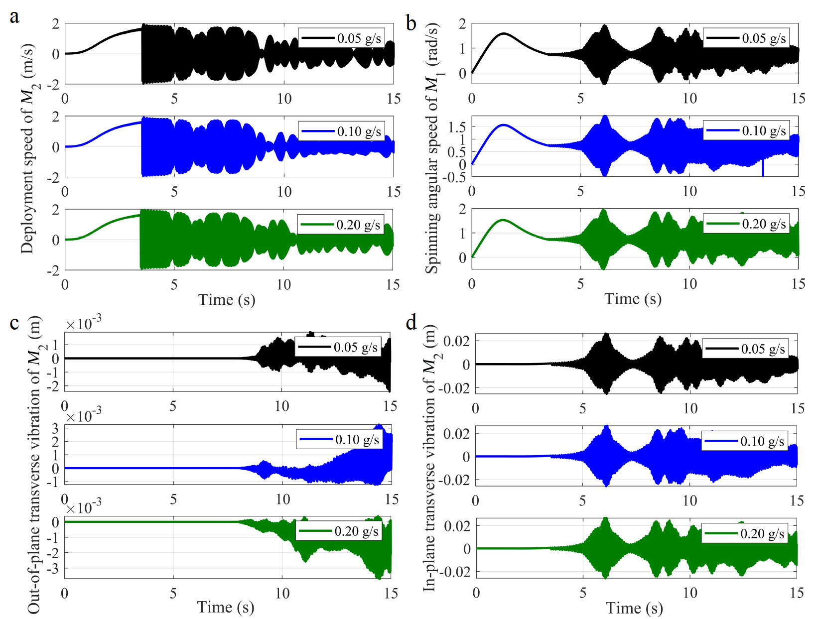 Deployment dynamics and topology optimization of a spinning inflatable structure