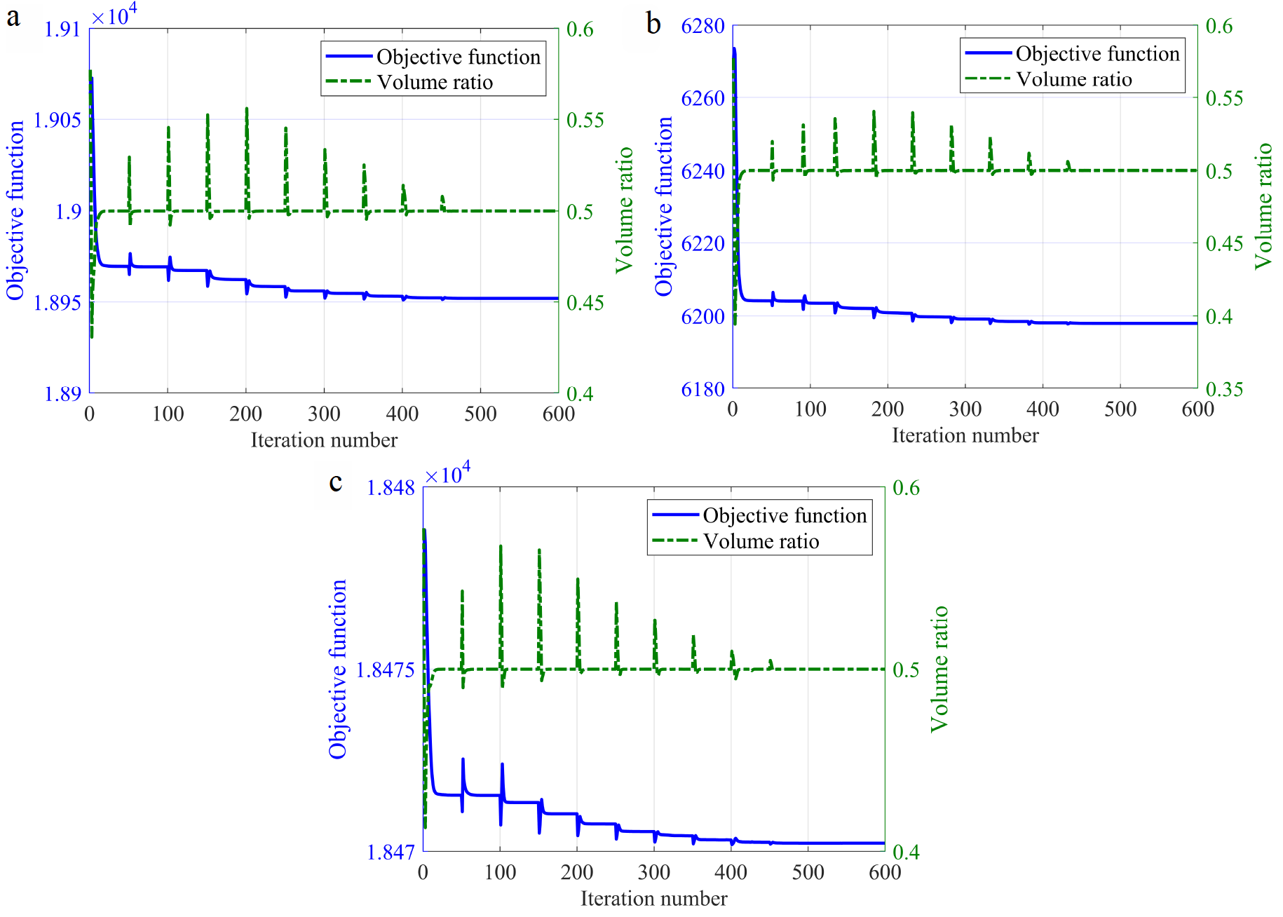 Deployment dynamics and topology optimization of a spinning inflatable structure