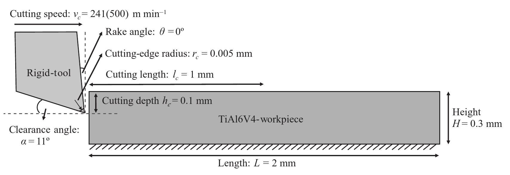 An adaptive smoothed particle hydrodynamics for metalcutting simulation
