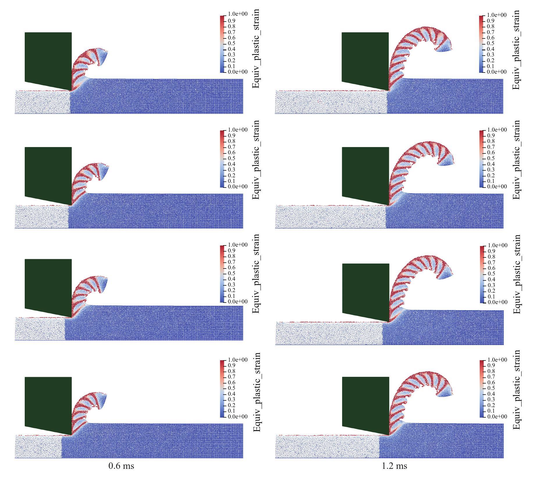 An adaptive smoothed particle hydrodynamics for metalcutting simulation