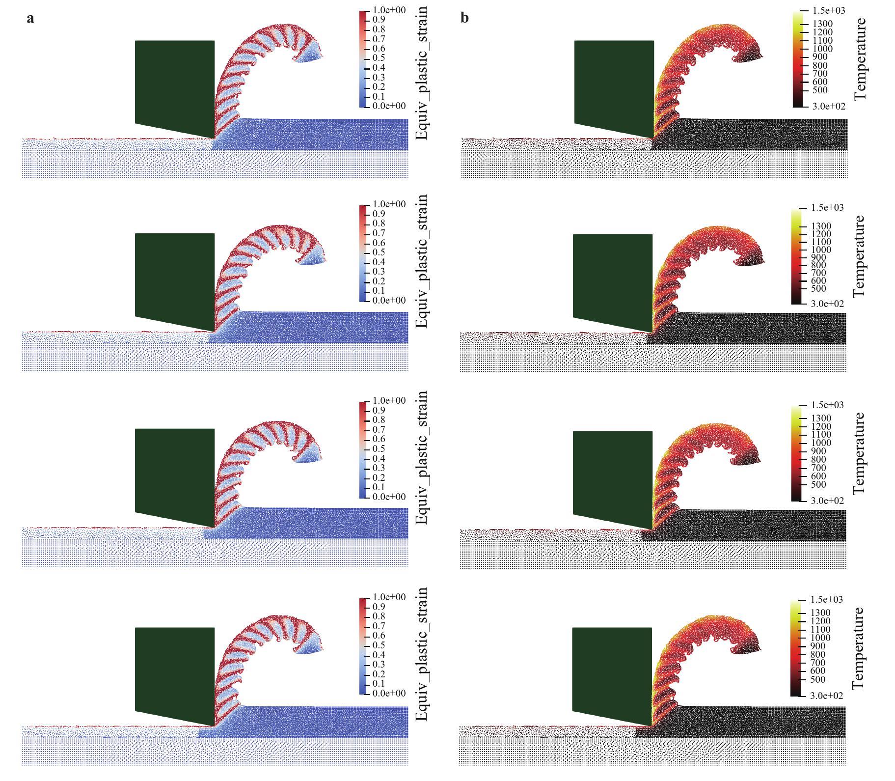 An adaptive smoothed particle hydrodynamics for metalcutting simulation