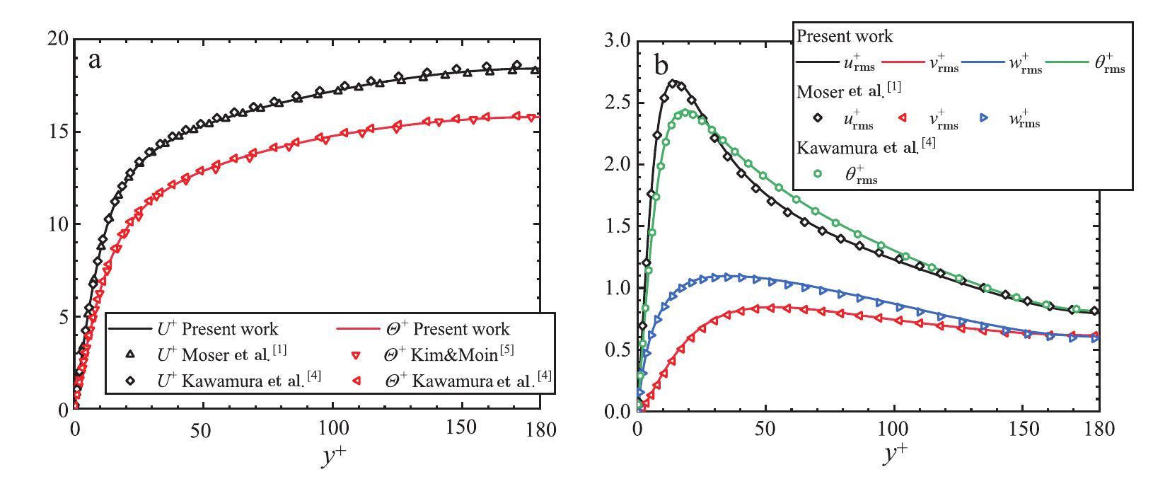 Related turbulent momentum and passive scalar transferin a turbulent ...