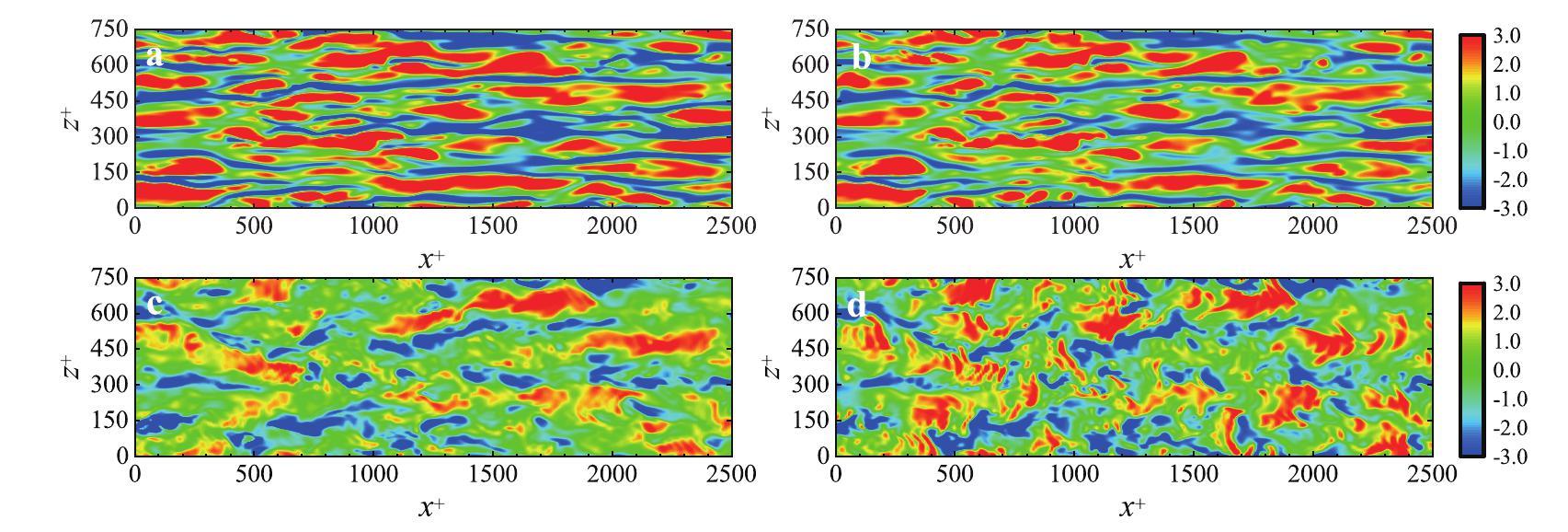 Related turbulent momentum and passive scalar transferin a turbulent ...