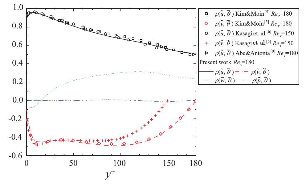 Related turbulent momentum and passive scalar transferin a turbulent ...