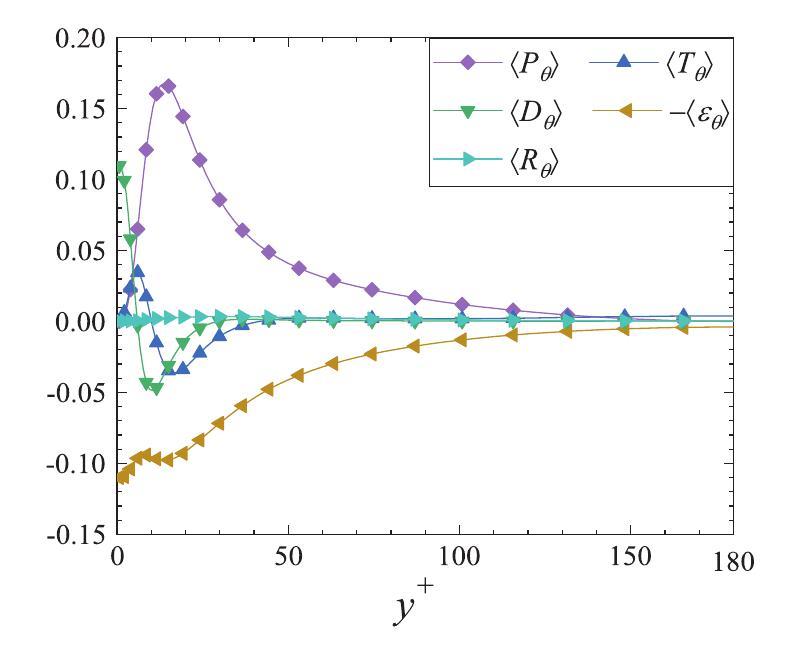 Related turbulent momentum and passive scalar transferin a turbulent ...