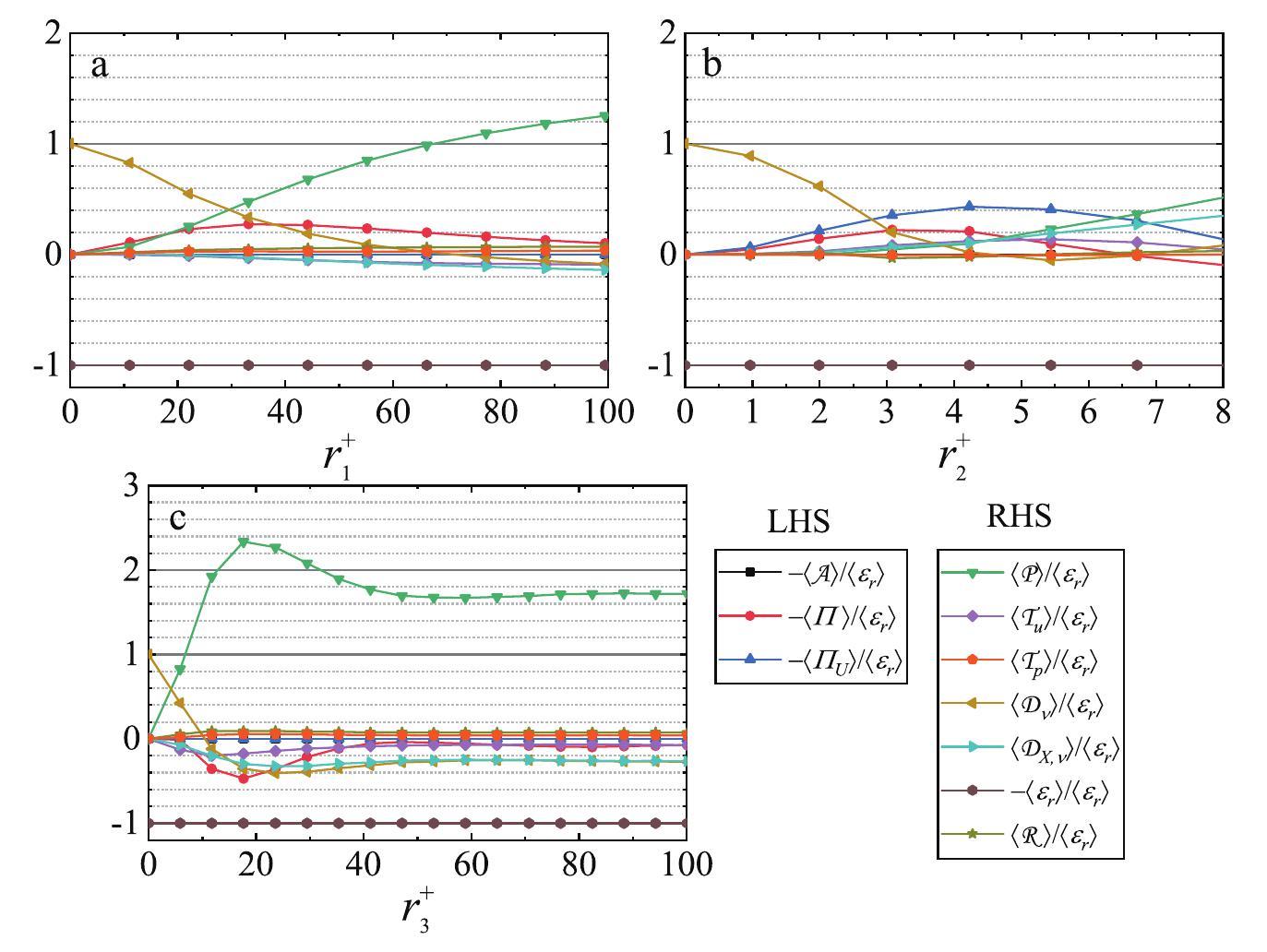 Related turbulent momentum and passive scalar transferin a turbulent ...