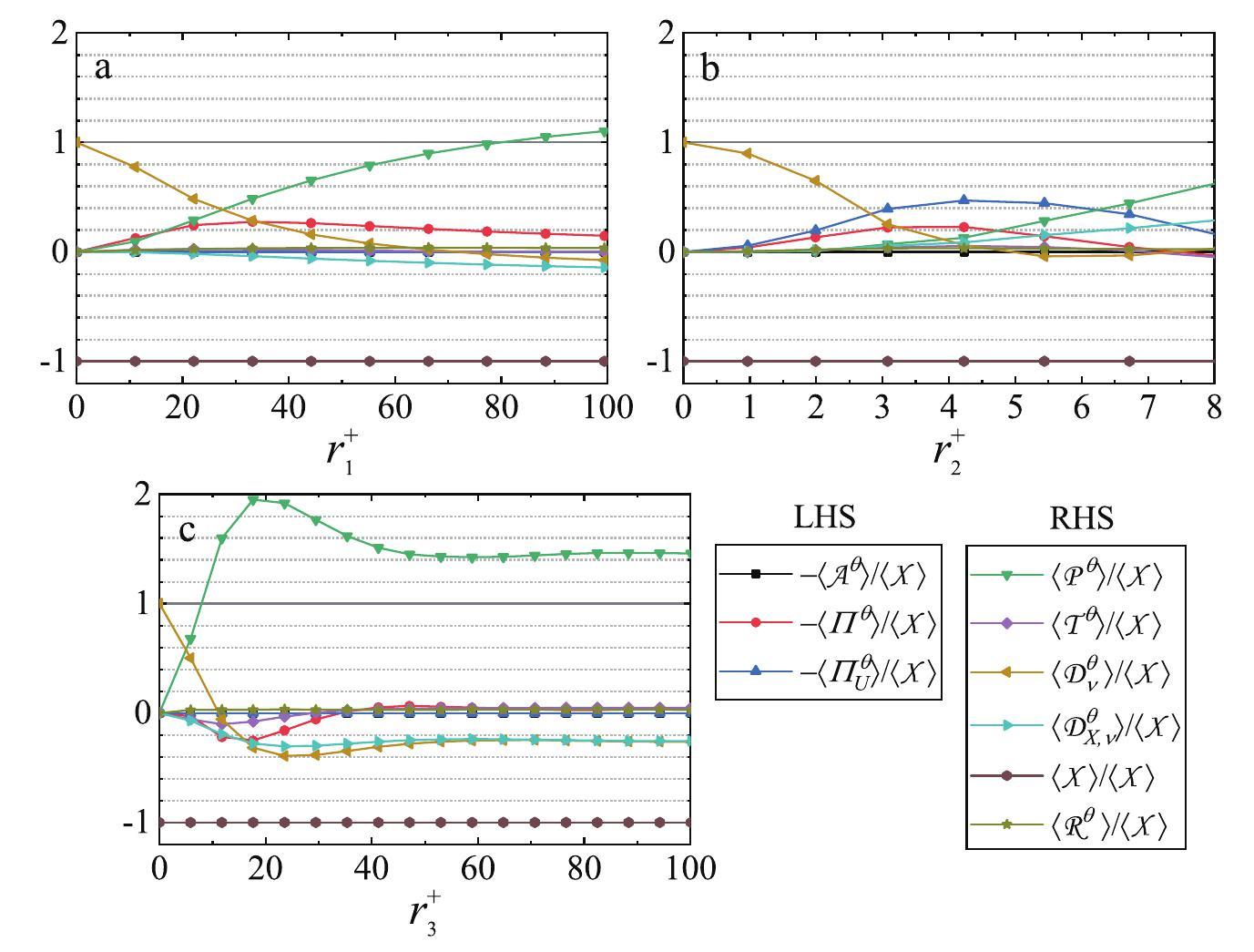 Related turbulent momentum and passive scalar transferin a turbulent ...
