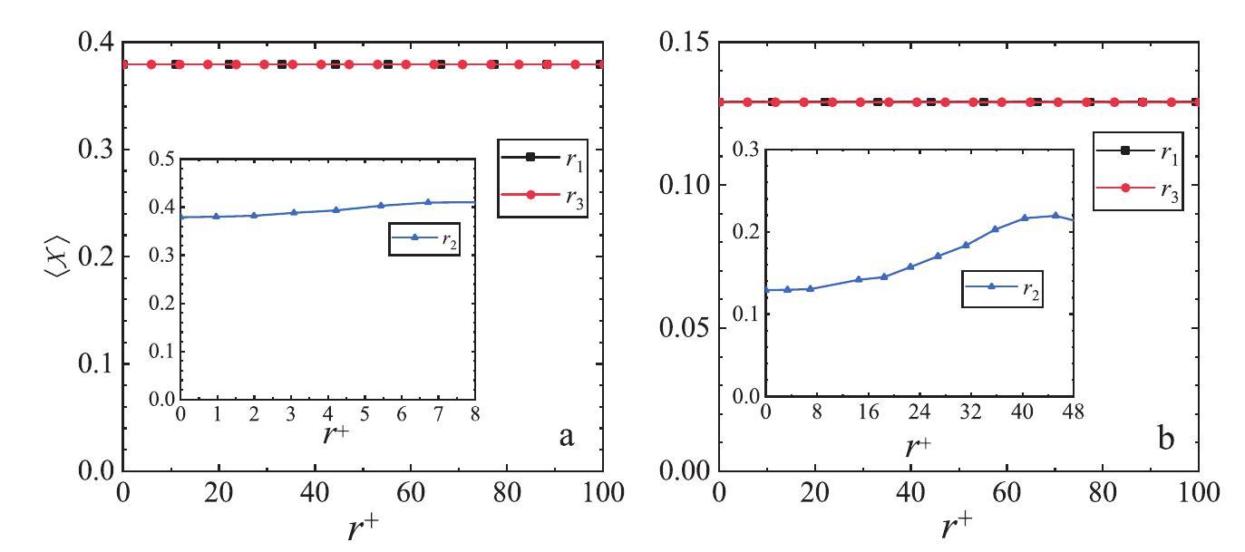 Related turbulent momentum and passive scalar transferin a turbulent ...