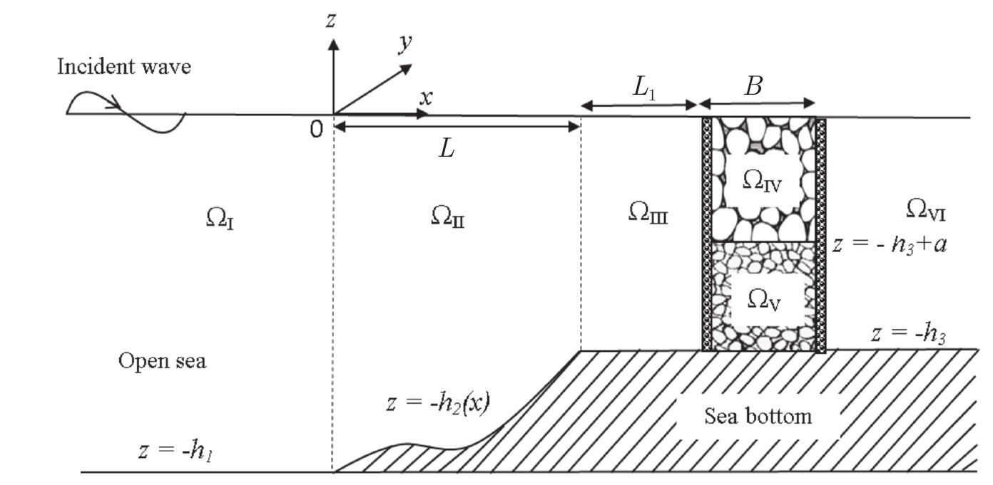 Wave interaction with a two-layer porous breakwater in the presence of ...