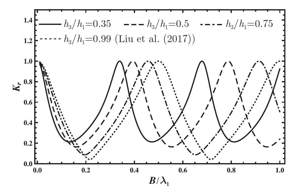 Wave interaction with a two-layer porous breakwater in the presence of ...