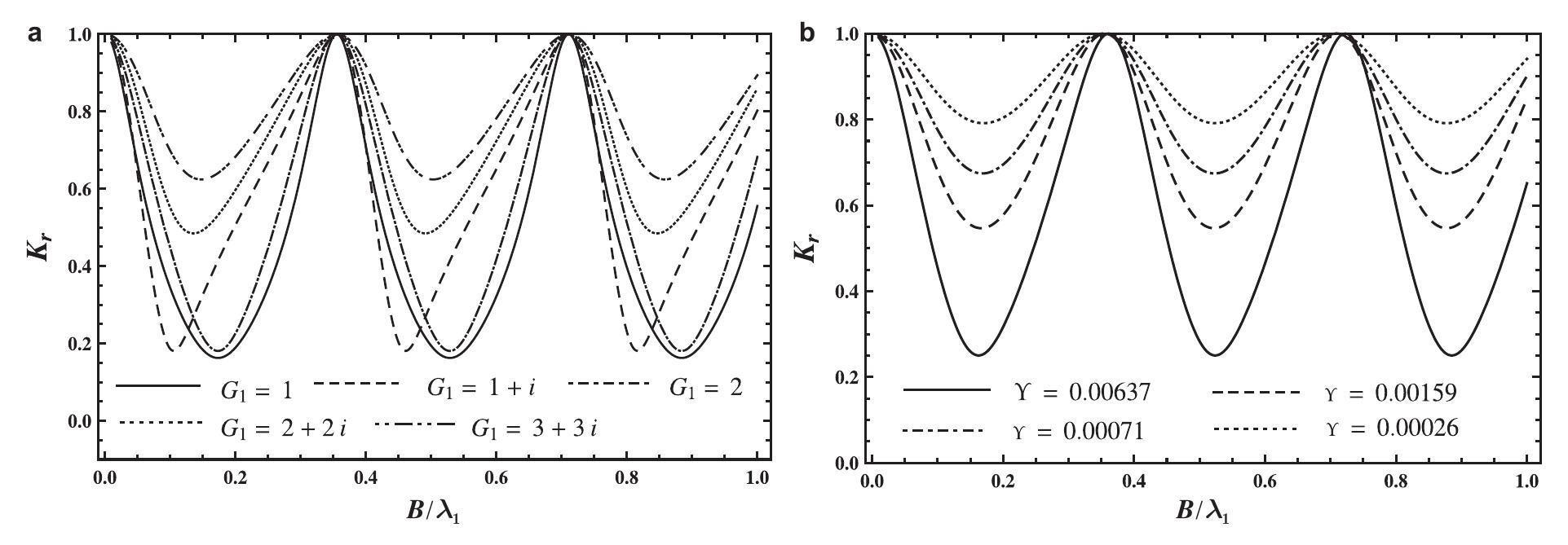 Wave interaction with a two-layer porous breakwater in the presence of ...