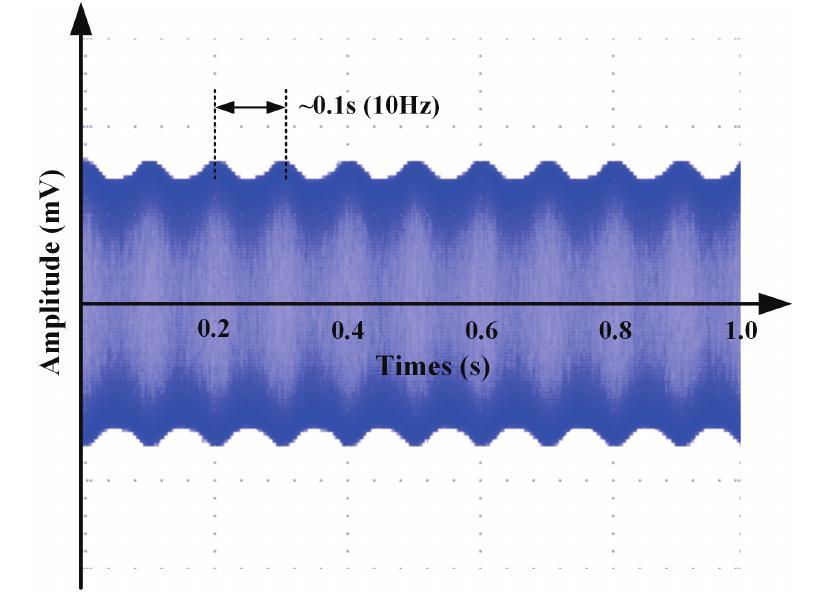 Frequency comb in a parametrically modulated micro-resonator