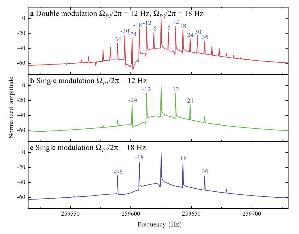 Frequency comb in a parametrically modulated micro-resonator