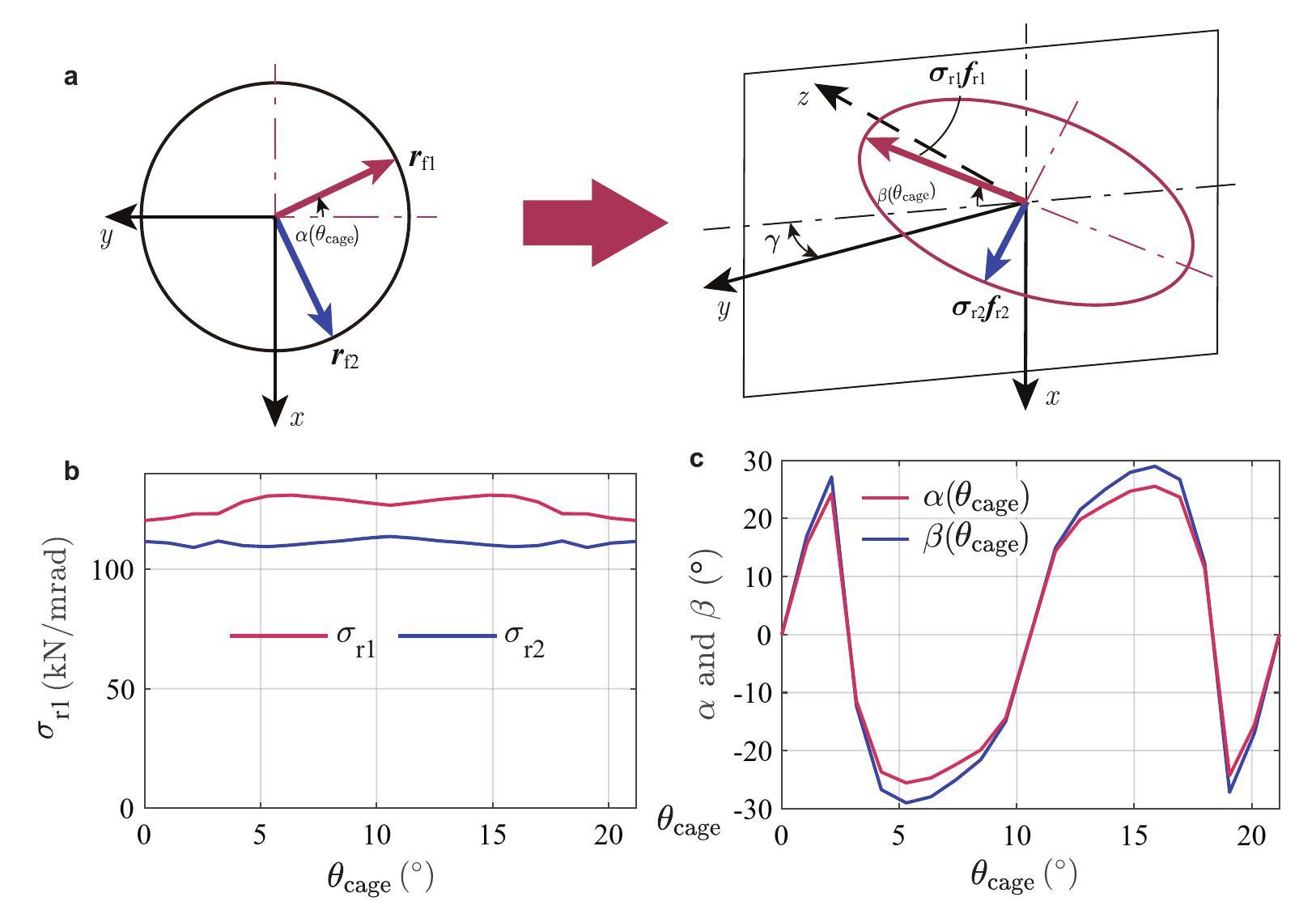 Time-varying stiffness analysis of double-row tapered roller bearing ...