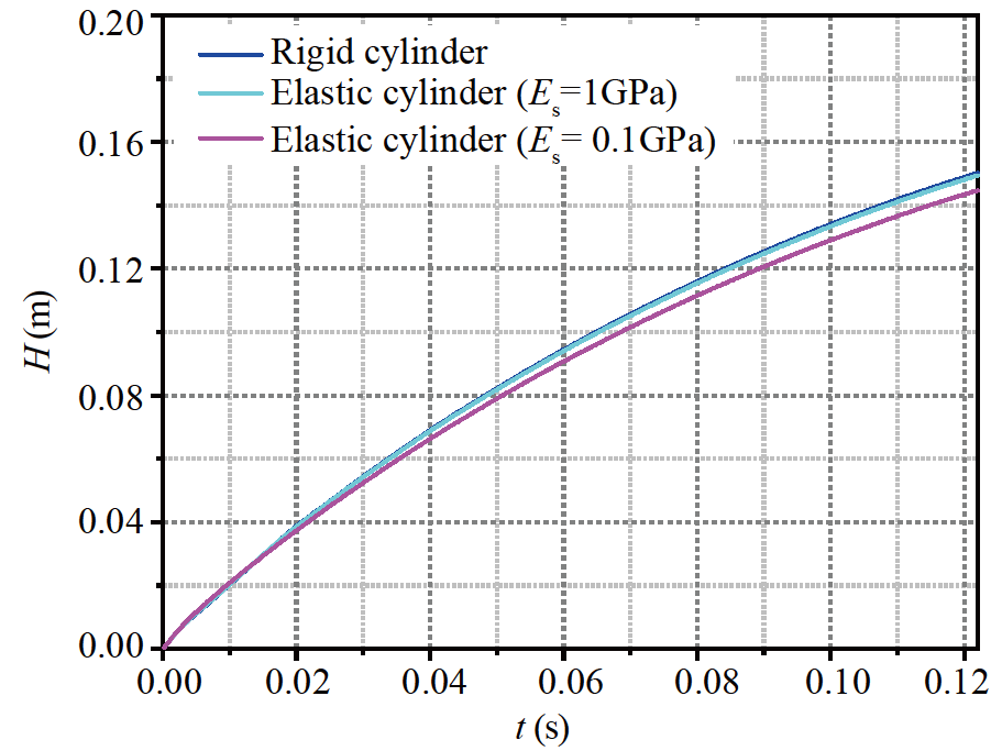 Hydroelastic responses of an elastic cylinder impacting on the free ...