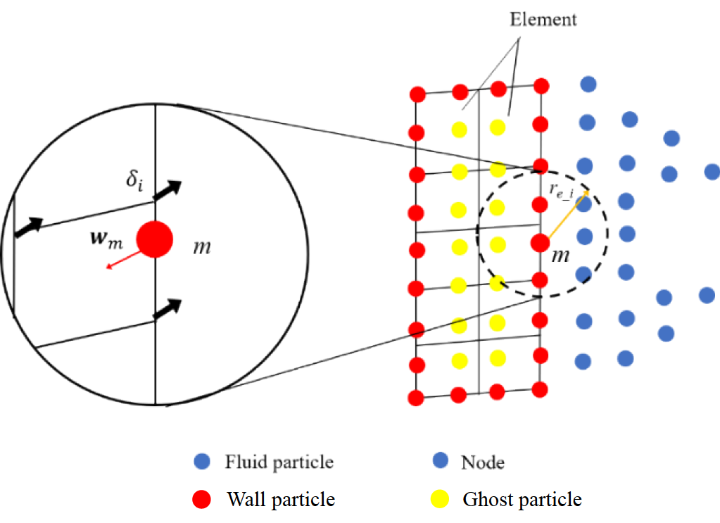 Hydroelastic responses of an elastic cylinder impacting on the free ...