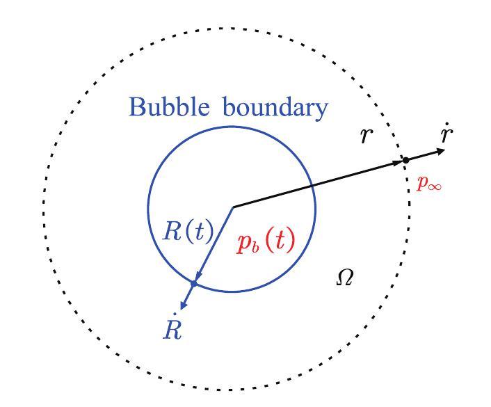 Studies on two-bubble energy transfer model with radiant-receiver structure