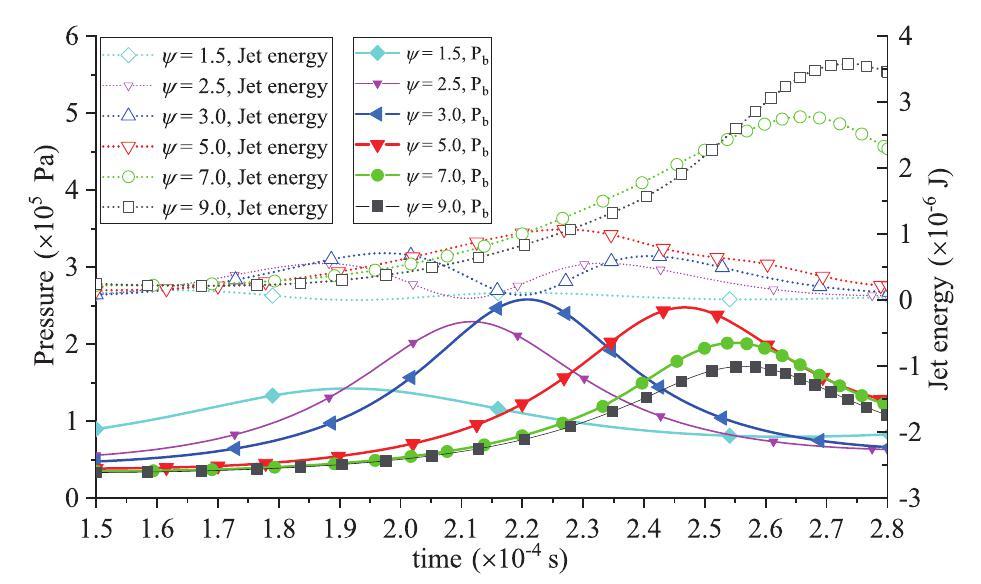 Studies on two-bubble energy transfer model with radiant-receiver structure