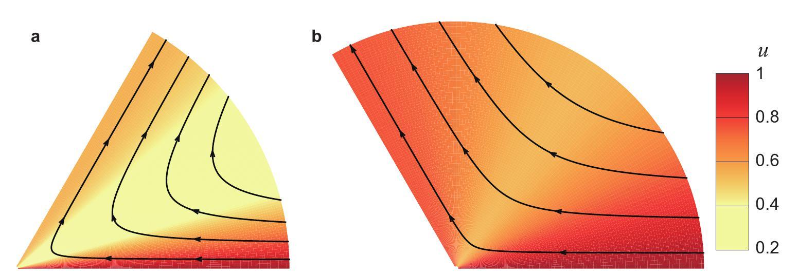 Lubrication theory for free-surface flows with finite slopes and fluxes