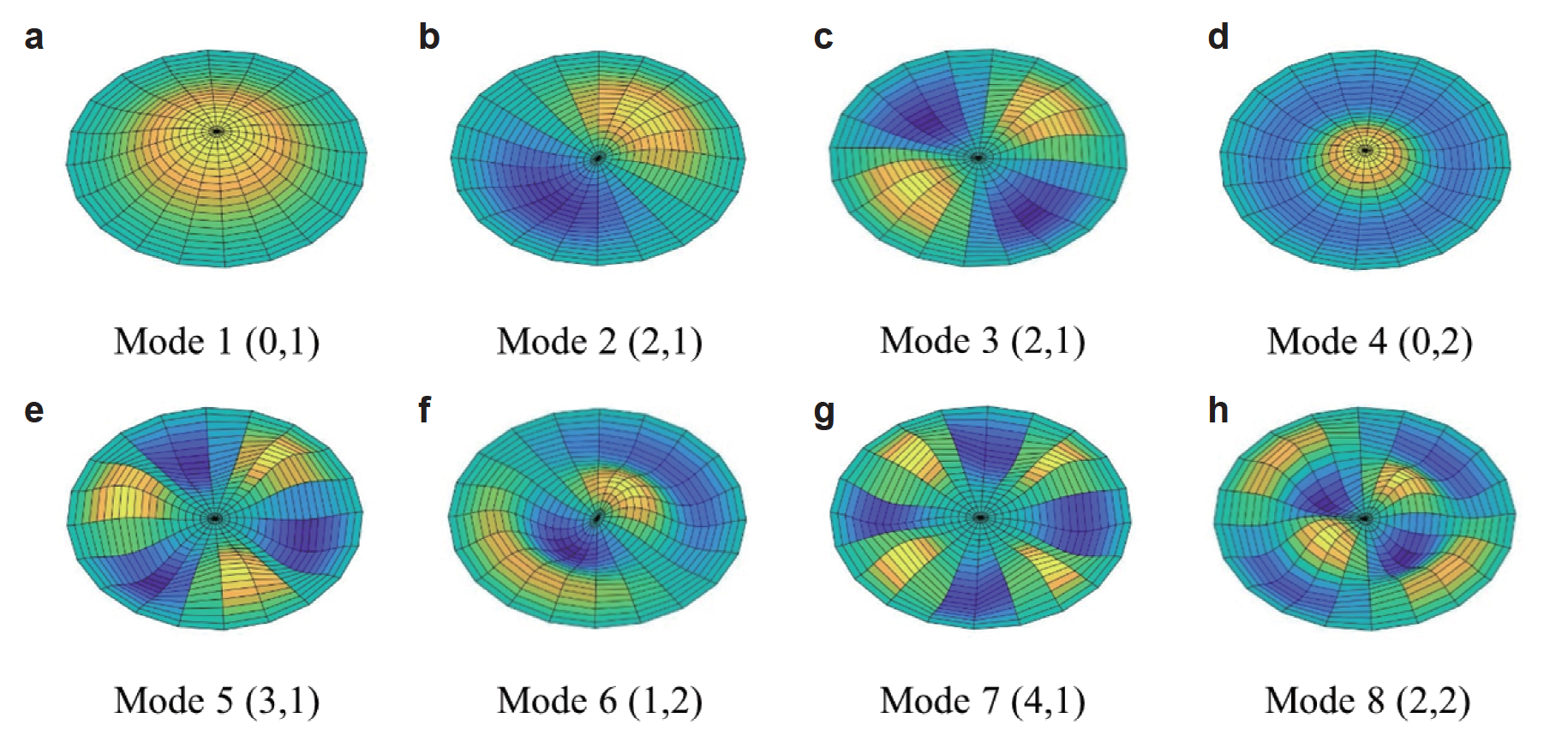 Vibration modes of flexoelectric circular plate