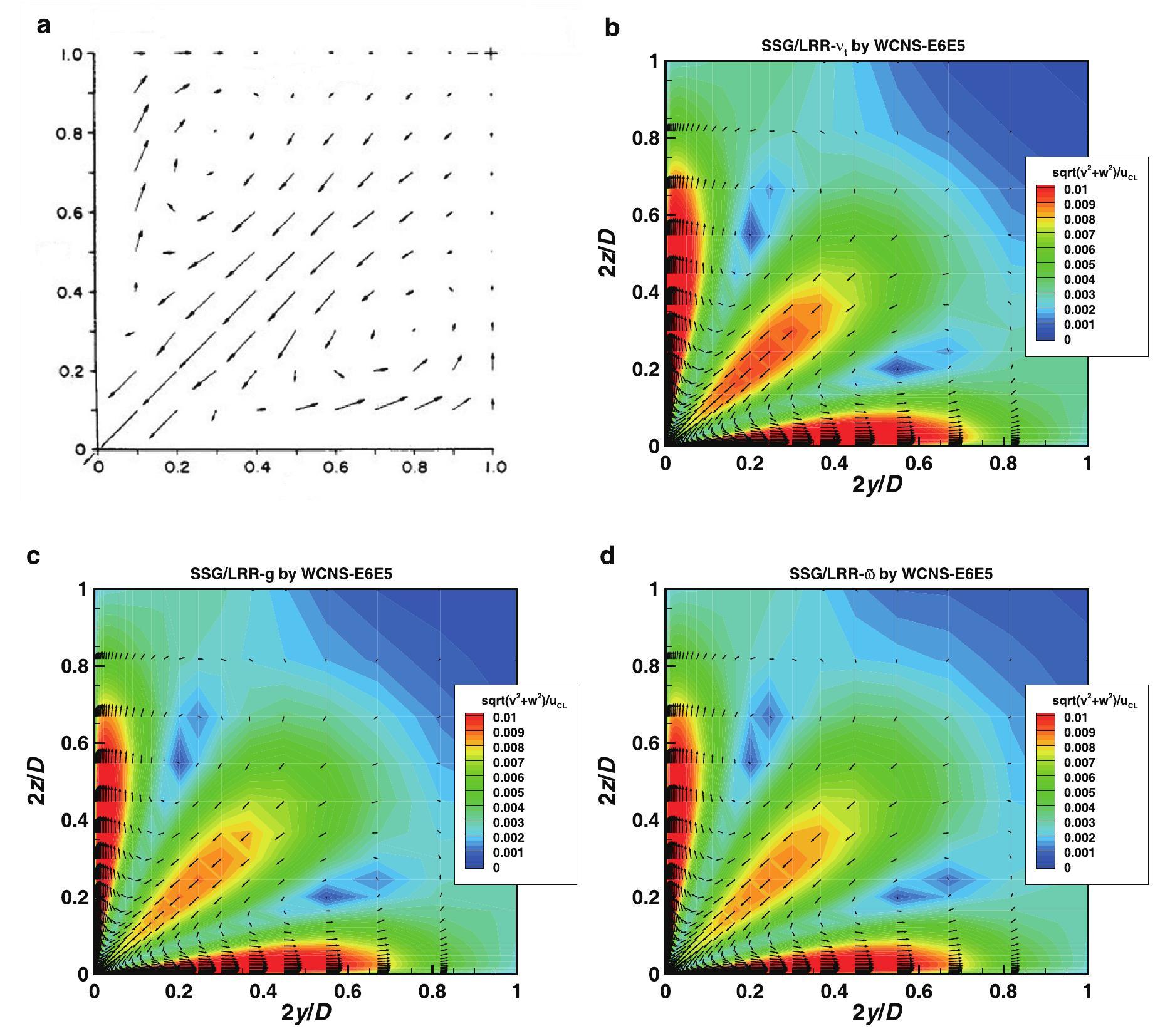 Assessment of alternative scale-providing variables in a Reynolds ...