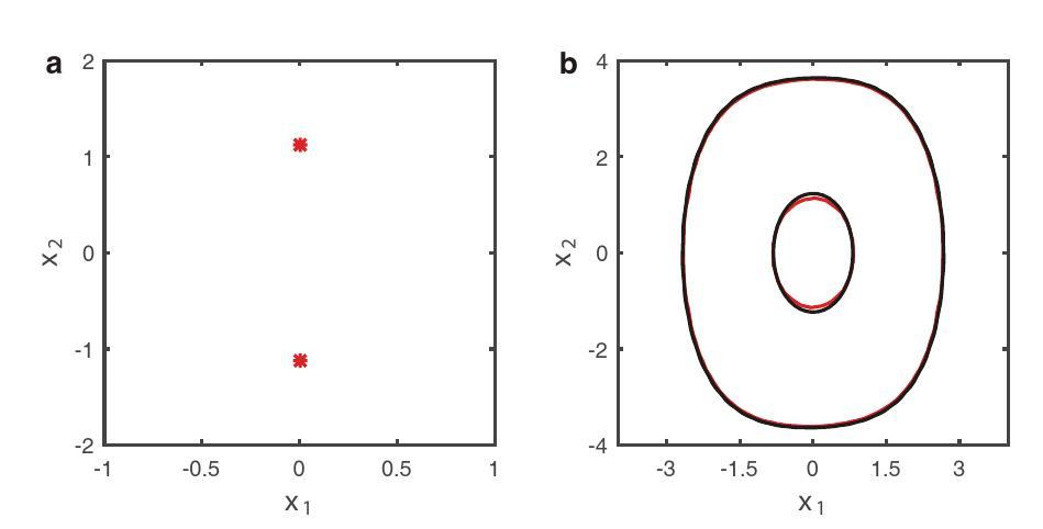 Method for extracting geometrical characteristics of joint probability density based on contour ...