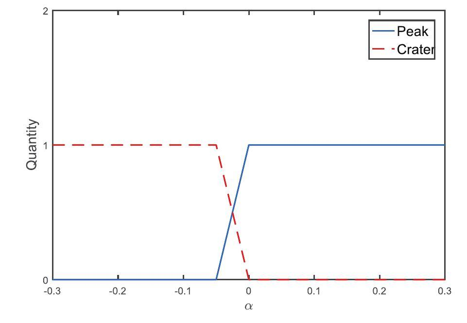 Method for extracting geometrical characteristics of joint probability density based on contour ...