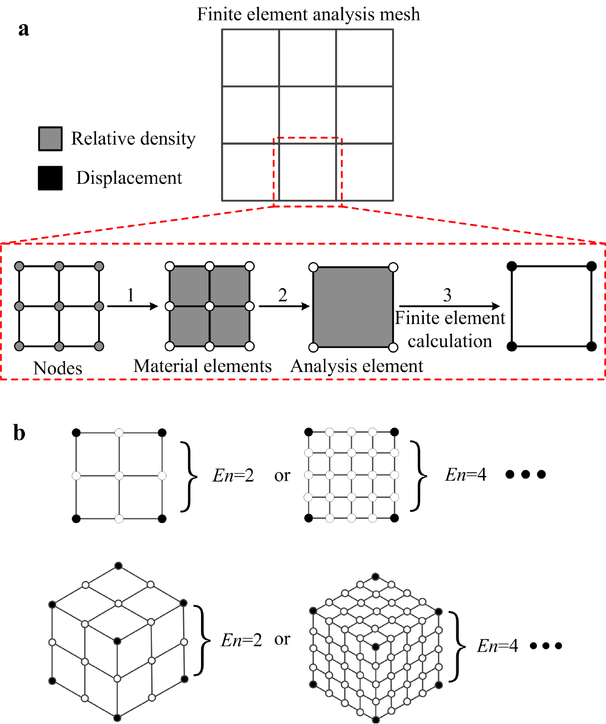 Multi Resolution Nonlinear Topology Optimization With Enhanced Computational Efficiency And
