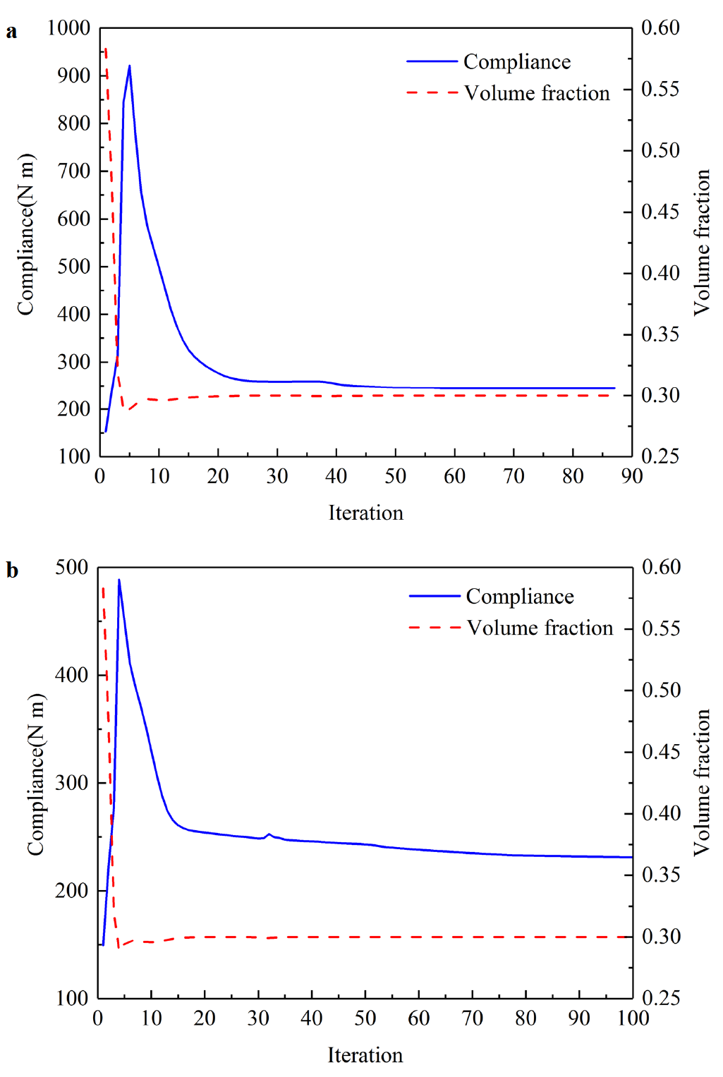 Multi-resolution nonlinear topology optimization with enhanced ...