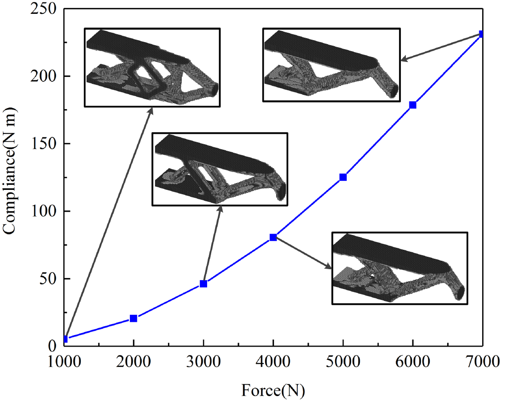 Multi-resolution nonlinear topology optimization with enhanced computational efficiency and ...