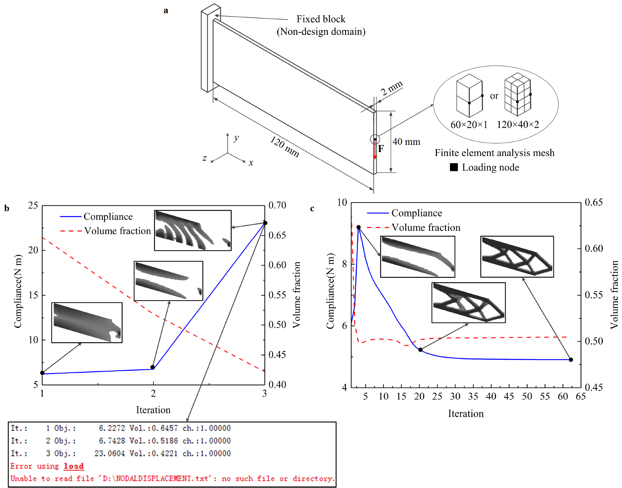 Multi-resolution nonlinear topology optimization with enhanced ...