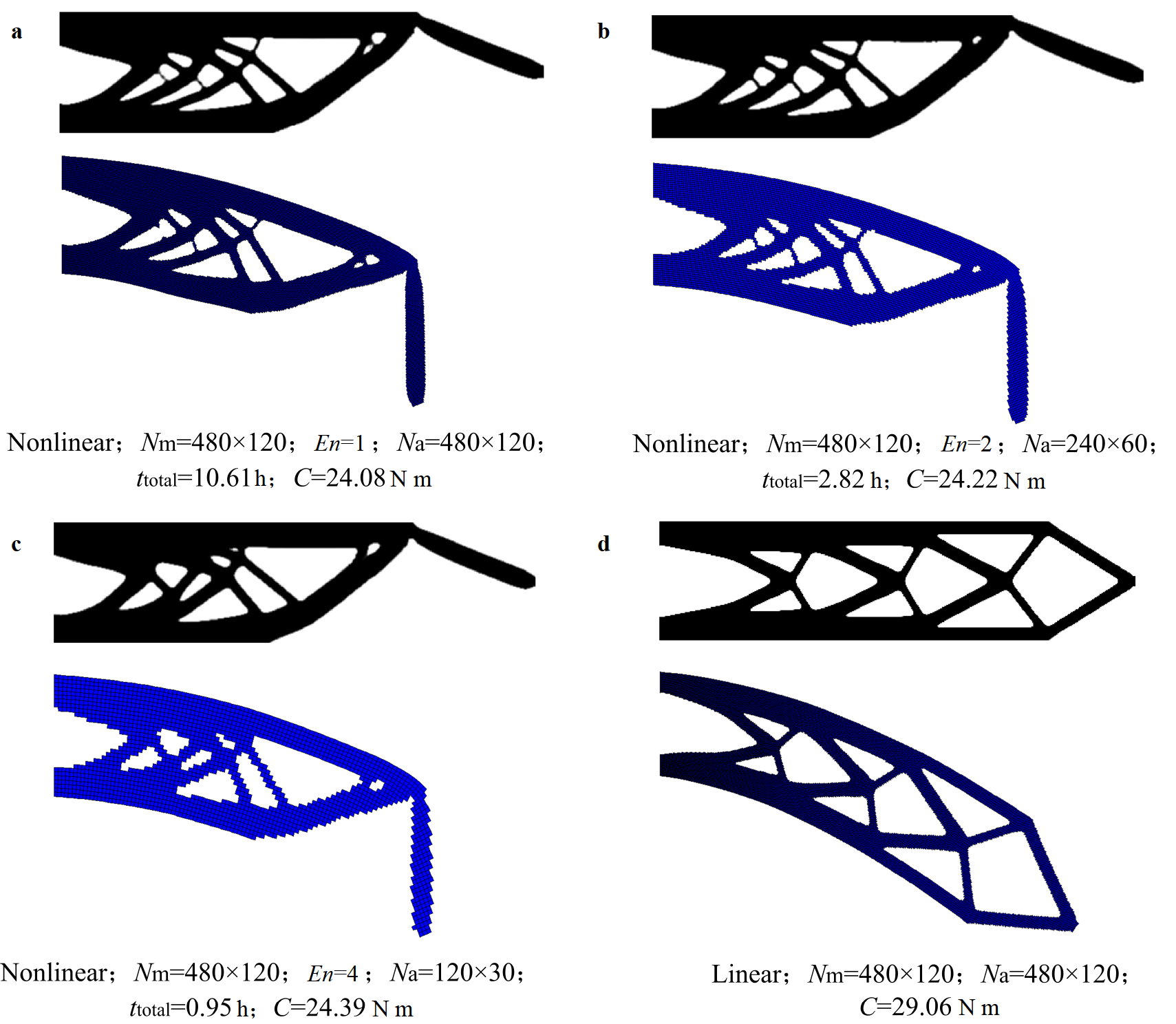 Multi-resolution nonlinear topology optimization with enhanced computational efficiency and ...