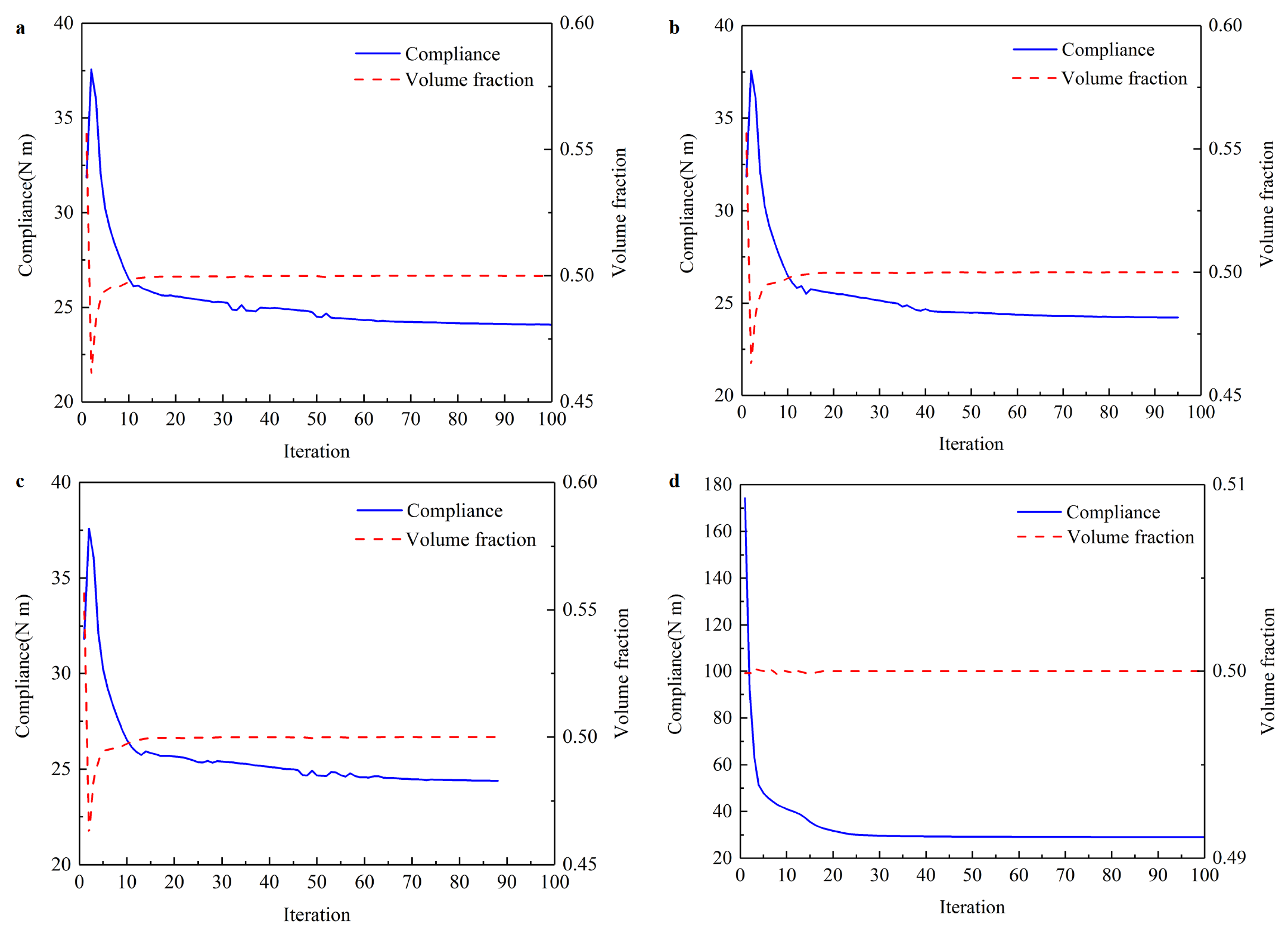 Multi-resolution nonlinear topology optimization with enhanced ...