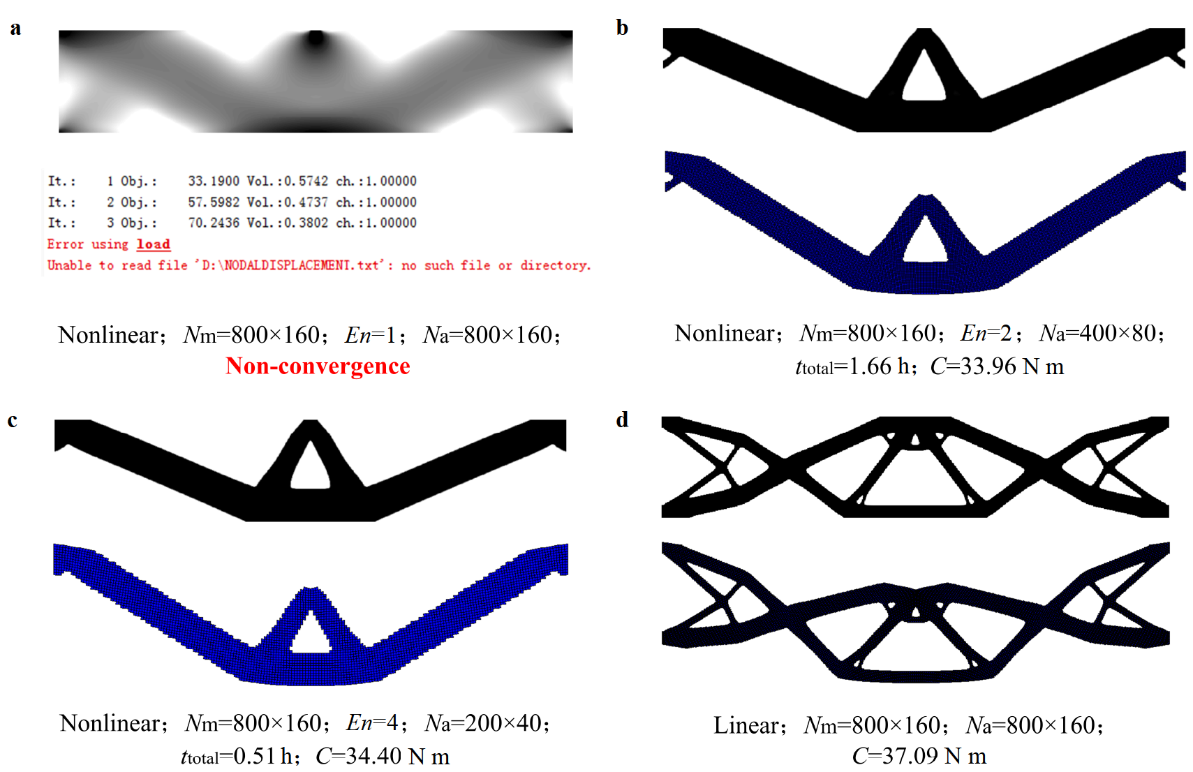 Multi-resolution nonlinear topology optimization with enhanced computational efficiency and ...