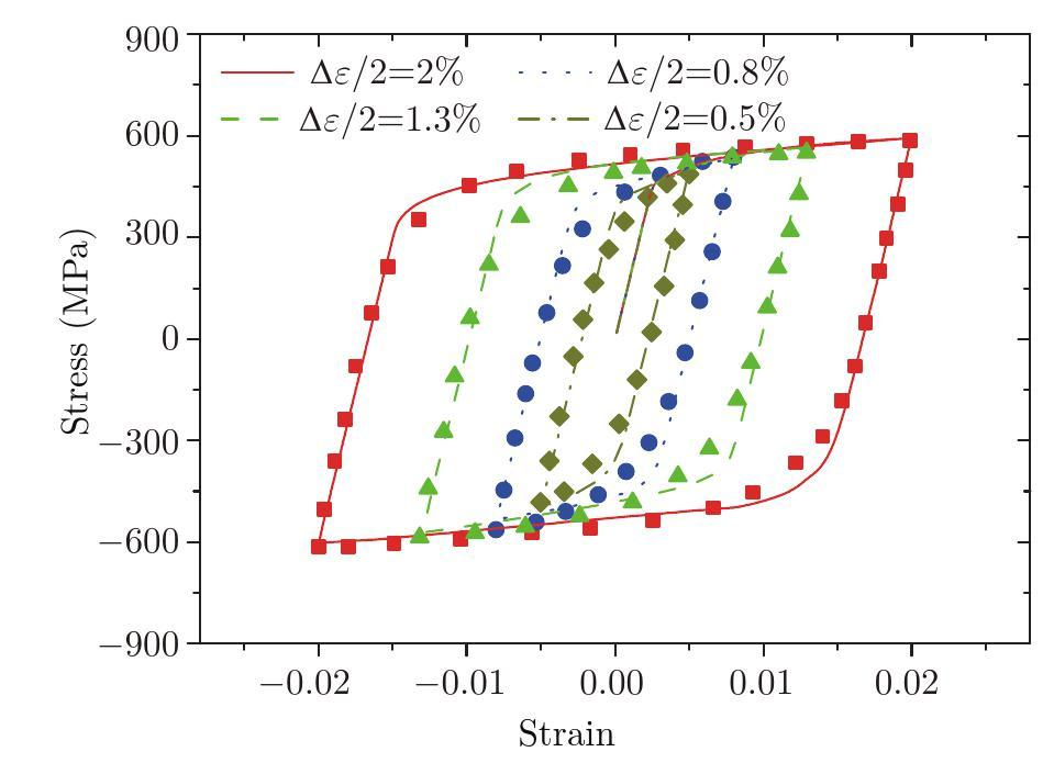 A dislocation-based model for cyclic plastic response of lath ...