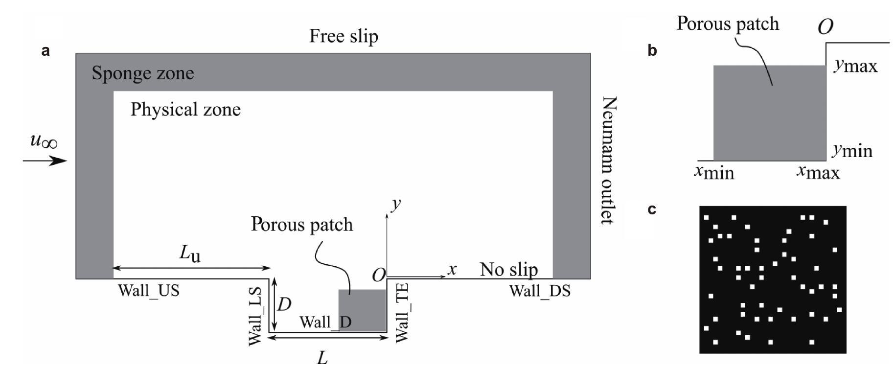 Noise reduction in cavity flow by addition of porous media