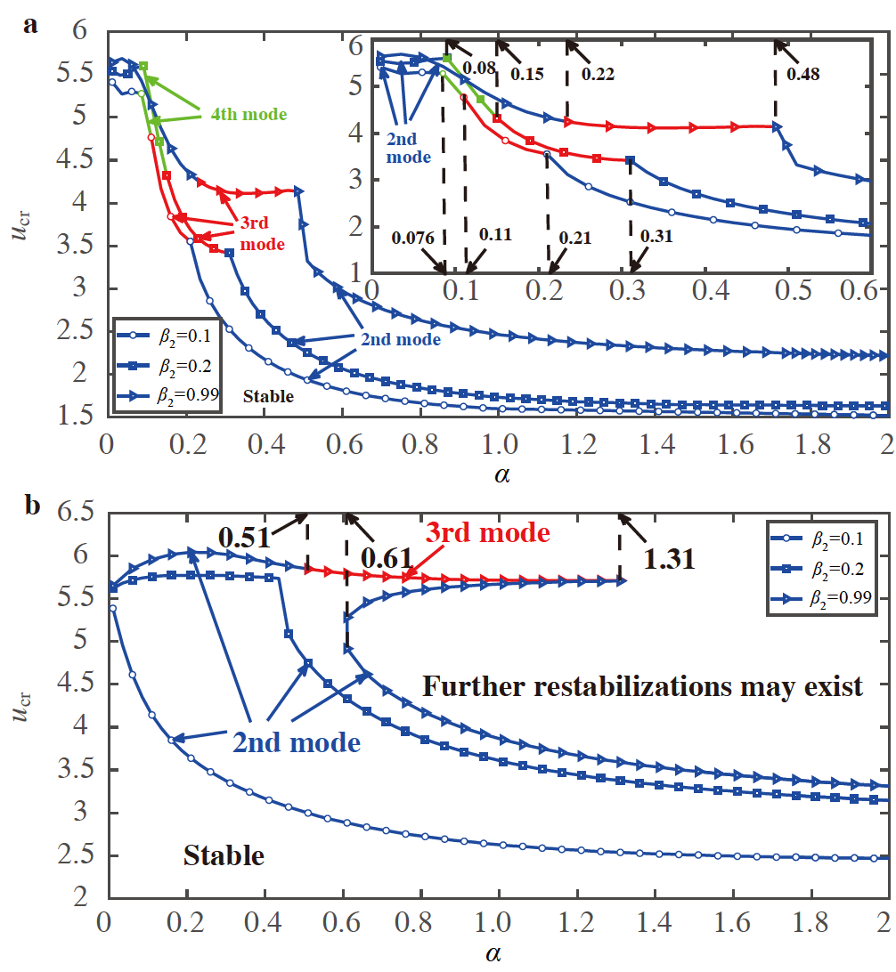 Stability analysis of a hybrid flexible-rigid pipe conveying fluid