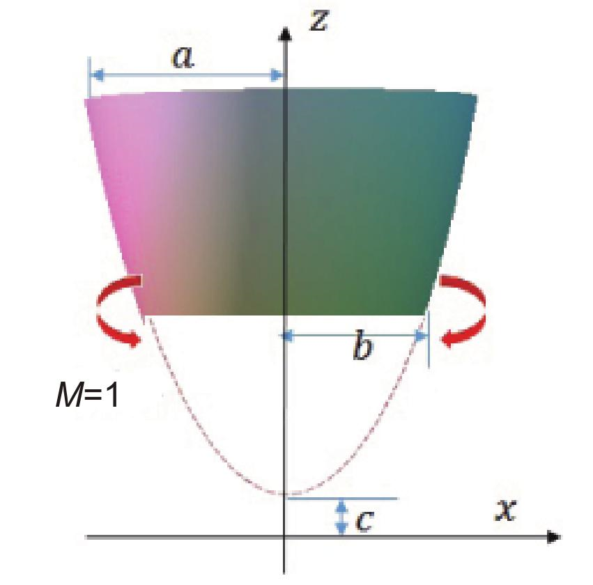 Small symmetrical deformation and stress analysis of catenary shells of ...