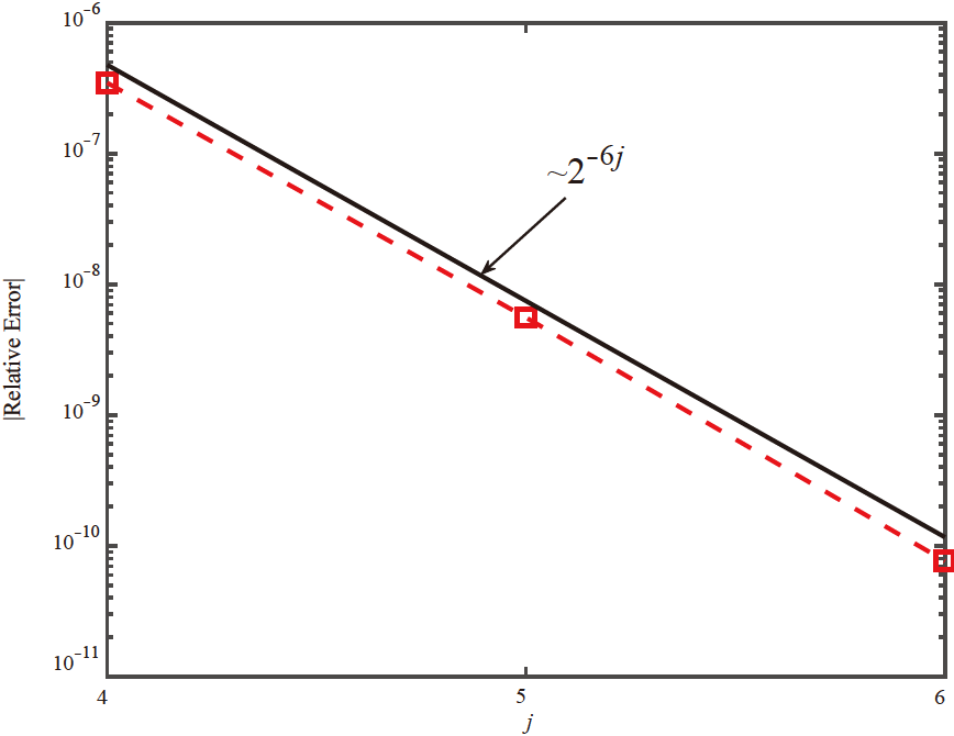 A Sixth Order Wavelet Integral Collocation Method For Solving Nonlinear Boundary Value Problems