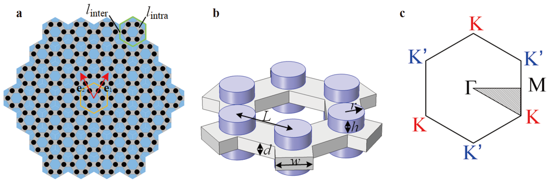 Topological bound states in elastic phononic plates induced by ...