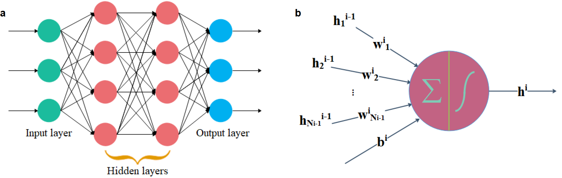 One neural network approach for the surrogate turbulence model in transonic flows