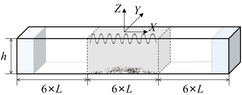 Research on phosphorus release from resuspended sediment under wind ...