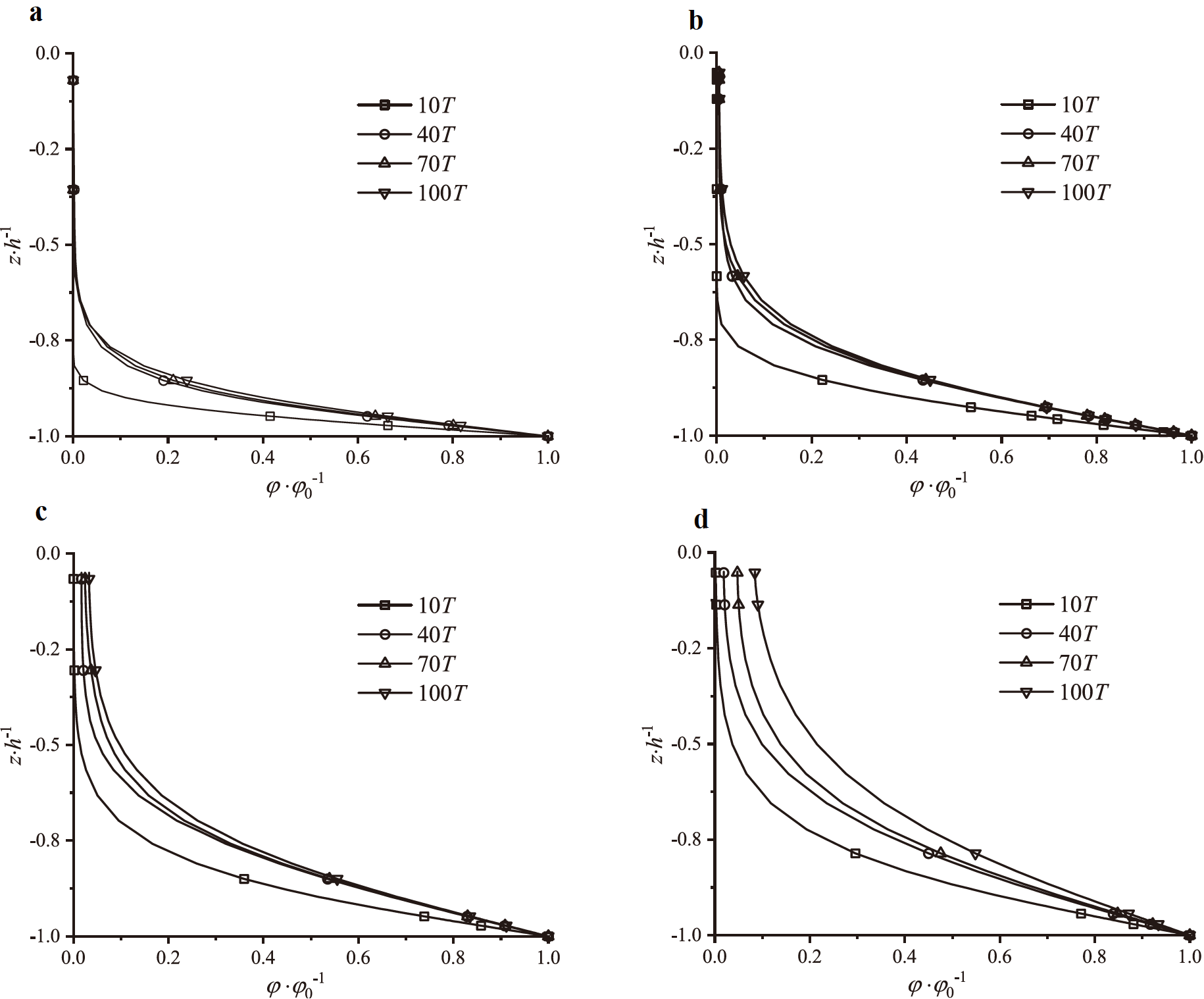 Research on phosphorus release from resuspended sediment under wind ...