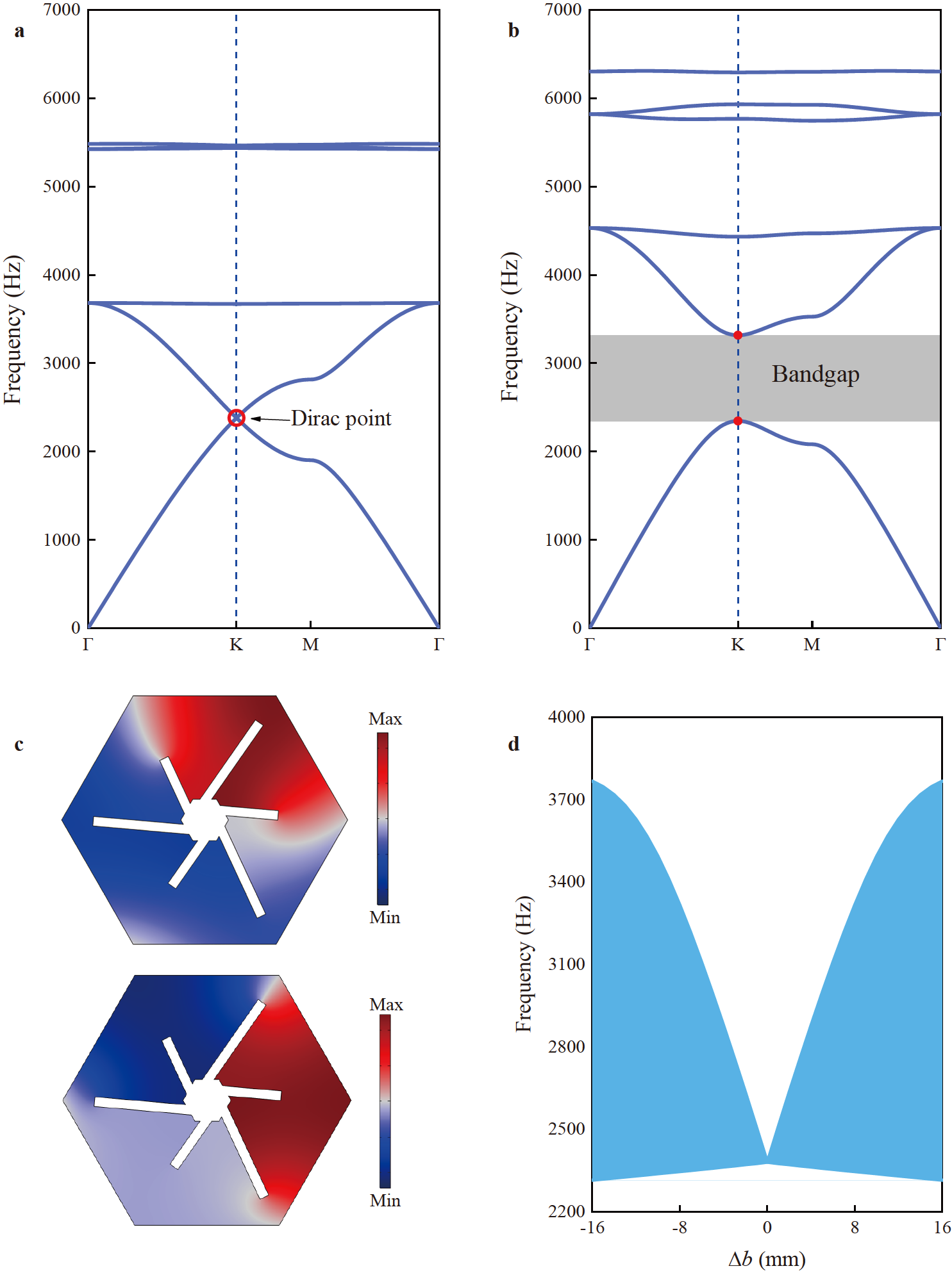 Topological edge state analysis of hexagonal phononic crystals