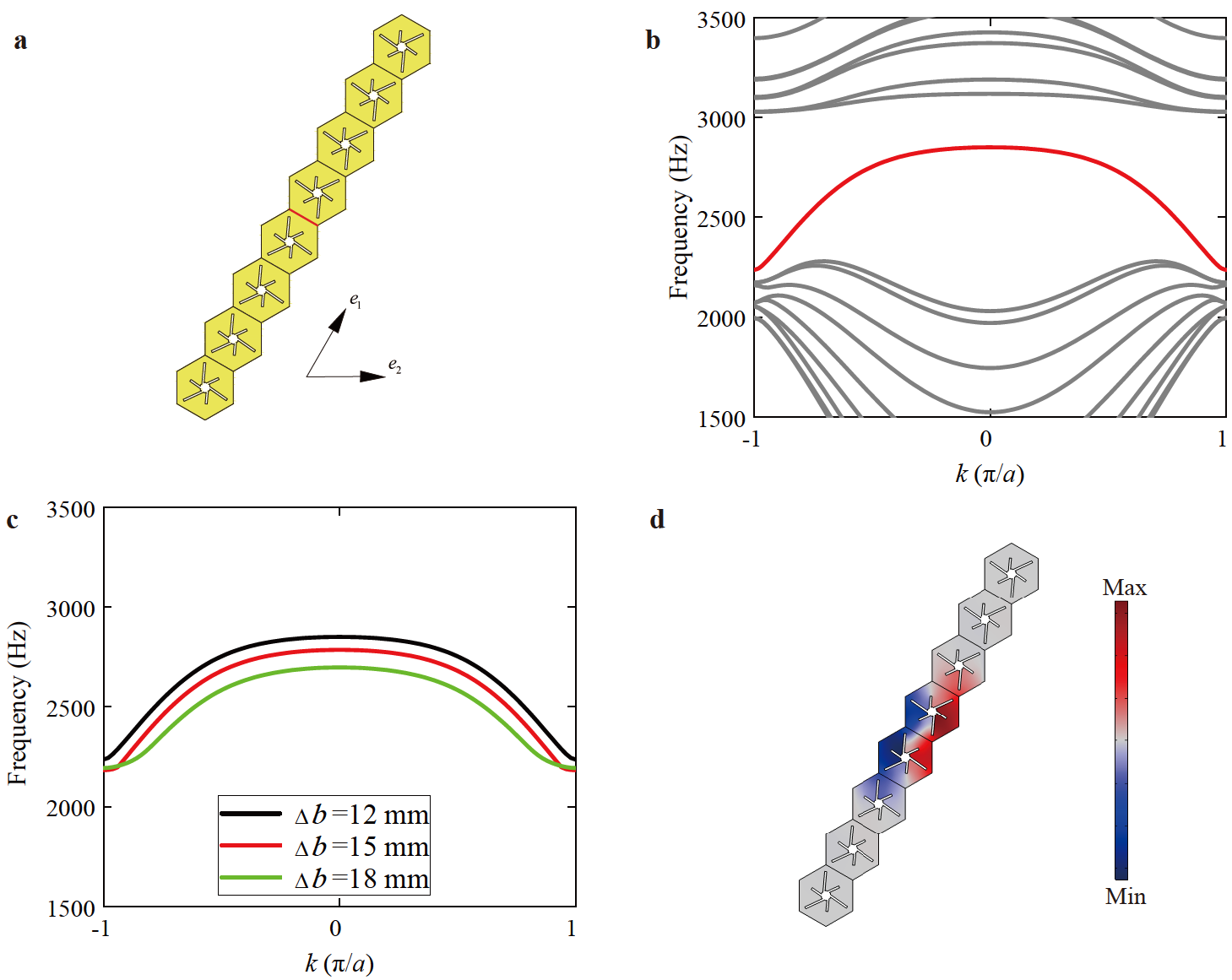 Topological edge state analysis of hexagonal phononic crystals